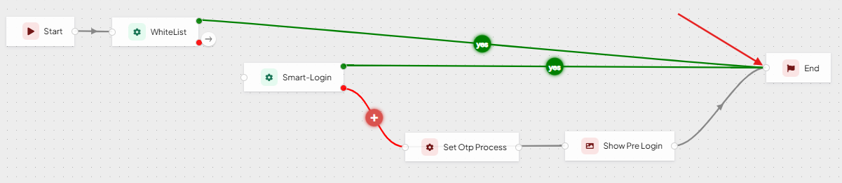 How to Whitelist mac address in the Onboarding Flow? – IPERA Solutions
